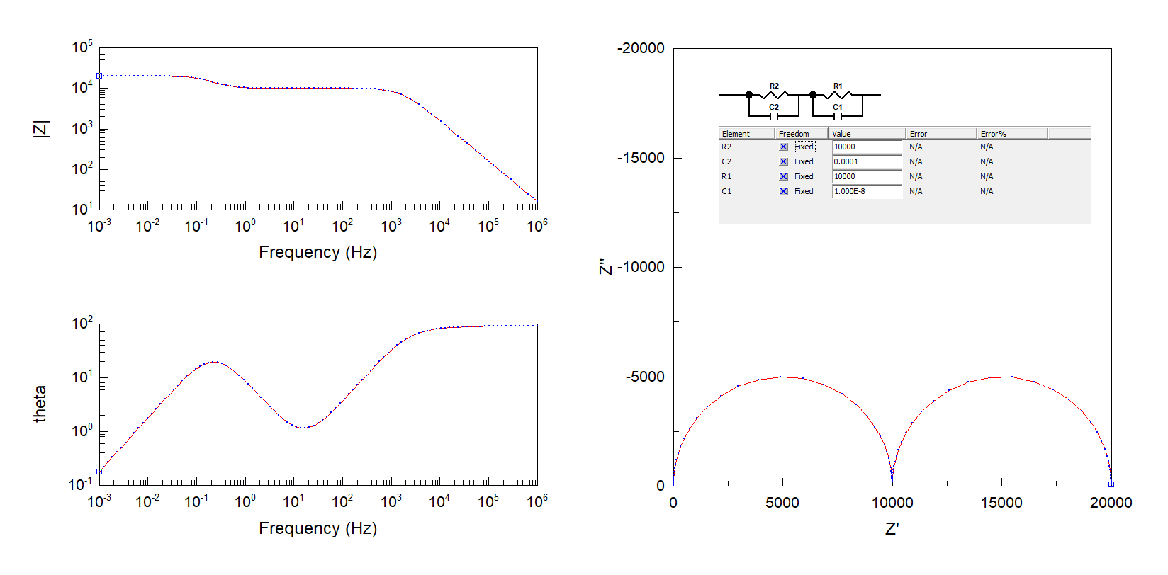 複素インピーダンスの表示：Cole-Cole plot と Bode plot | Imaginary Dive!!