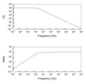 複素インピーダンスの表示：Cole-Cole plot と Bode plot | Imaginary Dive!!