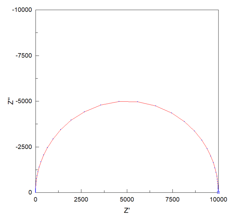 複素インピーダンスの表示：Cole-Cole plot と Bode plot | Imaginary Dive!!