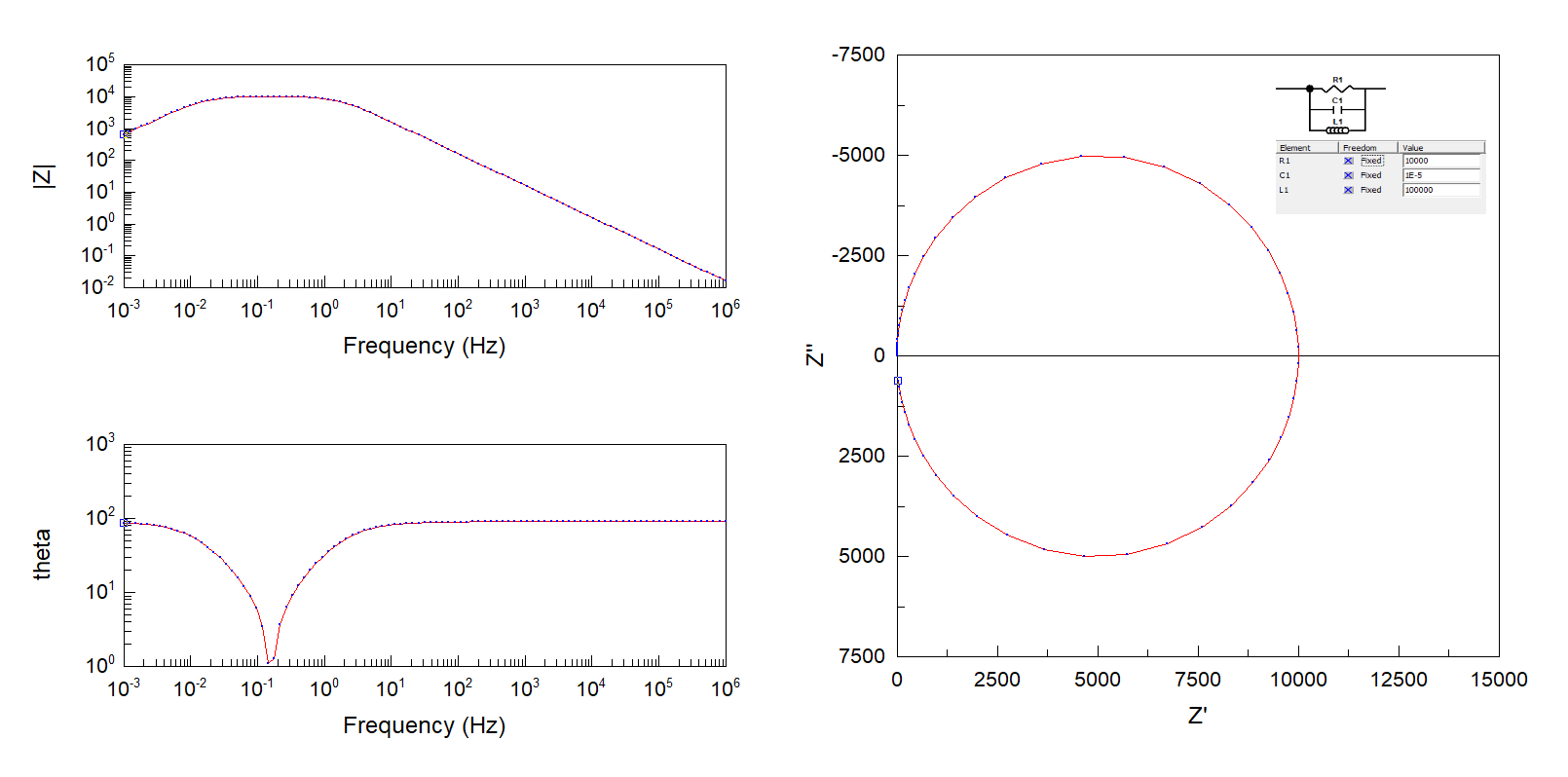 複素インピーダンスの表示：Cole-Cole plot と Bode plot | Imaginary Dive!!